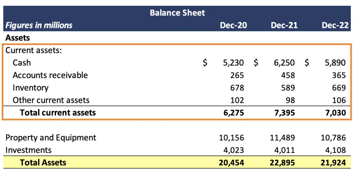 Current Assets: Definition, Formula and Examples